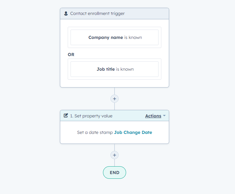 Case Study: Keeping a CRM Current When Contacts Change Jobs
